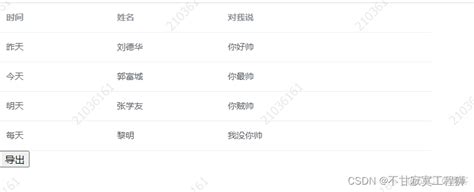 Java将vue动态生成的页面导出为pdf Vue 页面生成pdfmob64ca14079fb3的技术博客51cto博客