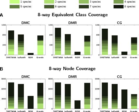 Figure 2 From Smetana Accurate And Scalable Algorithm For