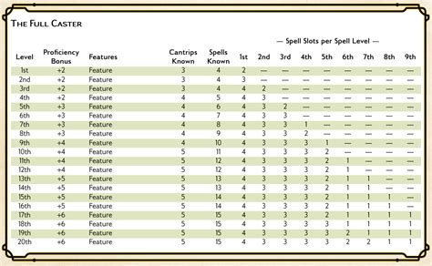 Class Tables · Issue 288 · Rpgtexdnd 5e Latex Template · Github