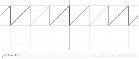 Glsl Fract函数真的是返回小数部分吗 Csdn博客 Glsl Fract函数真的是返回小数部分吗 Csdn博客