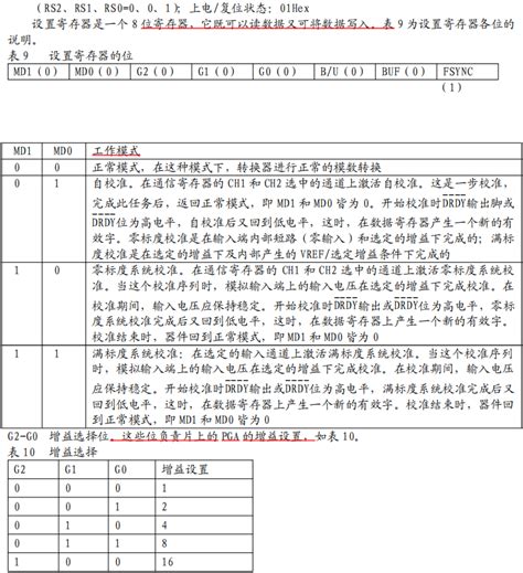 Stm32 Spi1控制ad7705（sigma Delta Adc芯片）stm32f4 Ad7705 Csdn博客