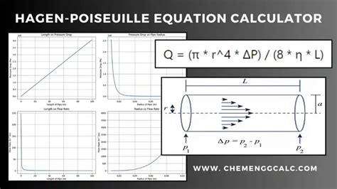 Heat Conduction In Spherical Shell Online Calculator And Python Code Chemenggcalc