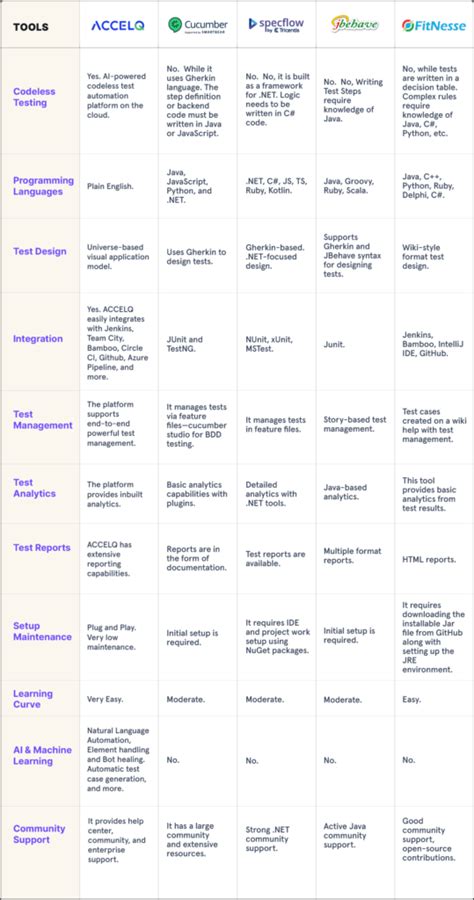 Top 10 Bdd Testing Tools Agile Teams Should Use In 2025