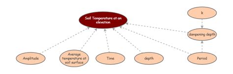 Fouriers Law Insight Maker