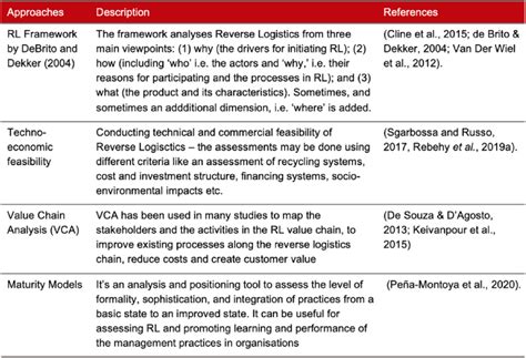 Approaches For Rl Planning And Analysis Download Scientific Diagram