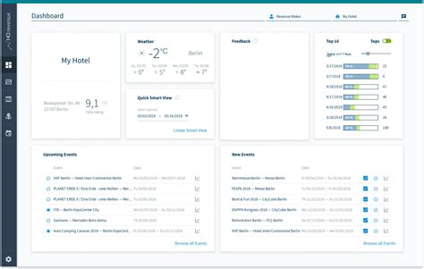 Top 20 Most Popular Apps On The Apaleo Store In 2022 Apaleo Blog