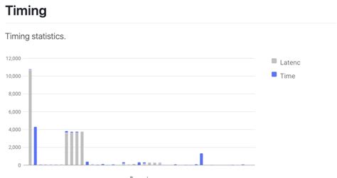 Cant Record Past Event Using The Dartdeveloper Timeline And