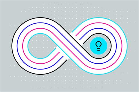 AppSec In The Cloud Native Era Key Insights From Our Survey Report Backslash