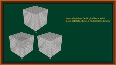 Meshing Techniques Pptx 3 D Graphics Computer Software And Applications