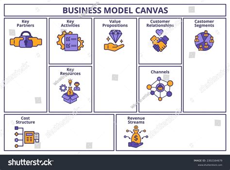Business Model Canvas Key Partners Activities Stock Vector Royalty Free 2302164679 Shutterstock