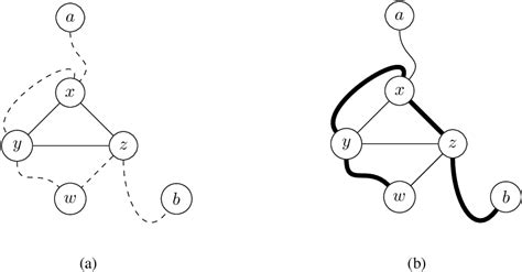 figure 1 from gallai s path decomposition for 2 degenerate graphs
