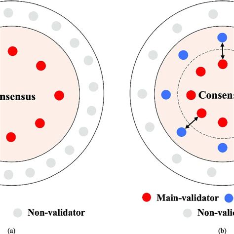 the structural difference between a the existing network s consensus download scientific