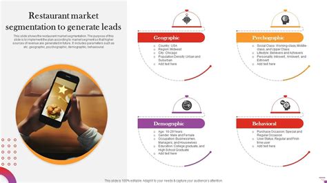Restaurant Market Segmentation To Generate Leads Digital And Offline