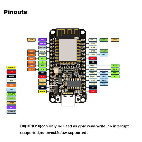 Osoyoo Nodemcu Module Usb C Wifi Development Board