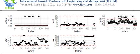 Figure 2 From Application Of Principal Component Analysis Method In Evaluating The Factors