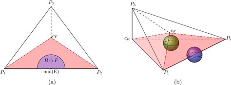 Figure 1 1 From Direct Guaranteed Lower Eigenvalue Bounds With Optimal A Priori Convergence