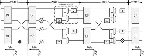 Reference 16p R2² Dif Fft Mdc Architecture 15 Download Scientific