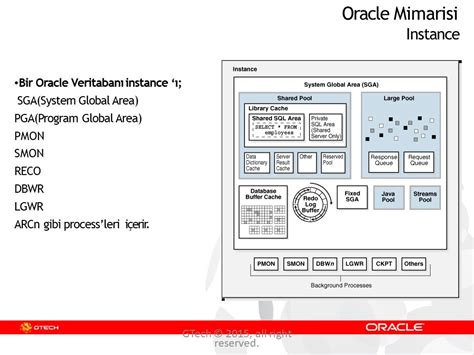 Erman Arslan S Oracle Blog Oracle Seminar Oracle Technologies And Oracle Products Oracle