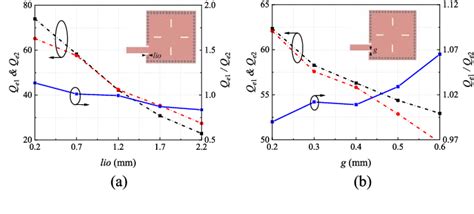 Figure 5 From Design Of 3 D Integrated Siw Multiband Bandpass Filter With Split Type Extended
