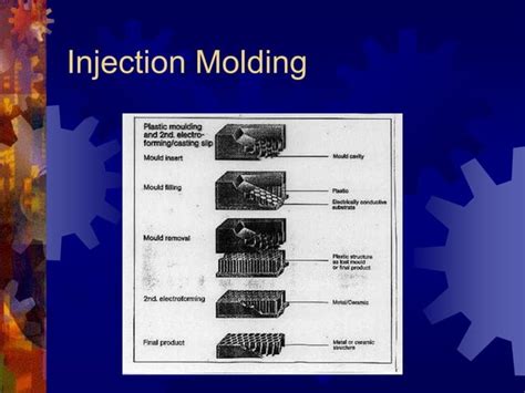 Mems Fabrication PPT Chemistry Science