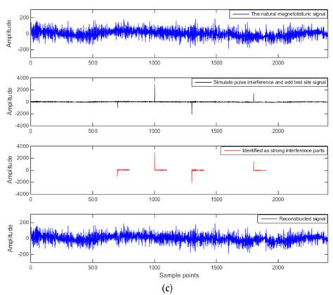 Entropy Free Full Text Magnetotelluric Signal Noise Identification