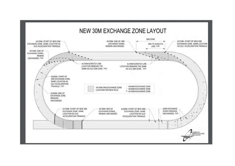 Track Layout Pdf