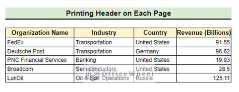 How To Print Header On Each Page In Google Sheets Officewheel