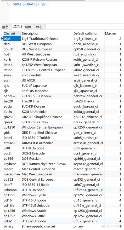 Mysql字段内容中文转换为英文 Mysql中文字符karen的技术博客51cto博客 Mysql字段内容中文转换为英文 Mysql中文字符karen的技术博客51cto博客