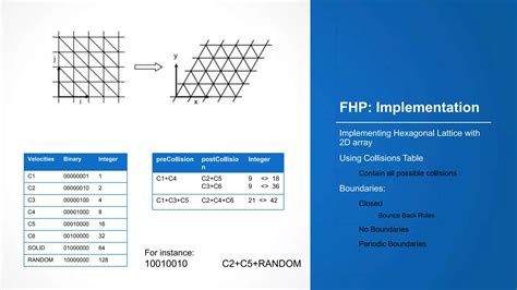 Lattice Gas Automata Ppt