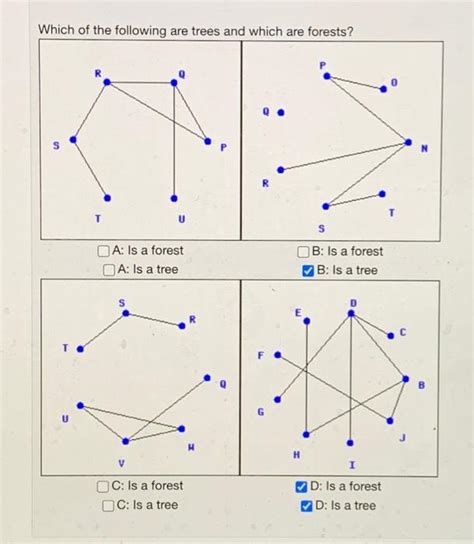 Which Of The Following Are Trees And Which Are Chegg