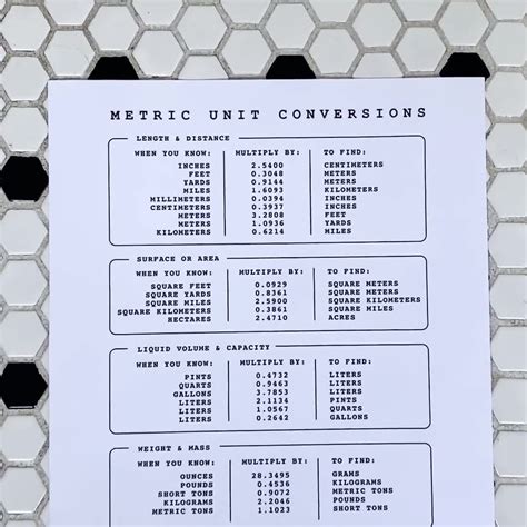 Unit Of Metric Liquid Chart