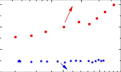 Color Online Phase Qubit Energy Relaxation Rate Measured In The
