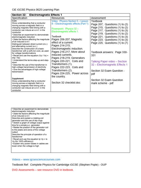 Cie Igcse Physics 0625 Learning Plan Section 32 Pdf Electromagnetic Induction Transformer