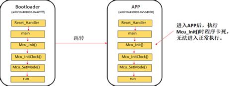 S32k314 Bootloader Jump To App Nxp Community