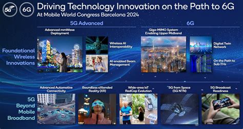 Mwc 2024 Qualcomm Unveils 5g Fixed Wireless Access Ultra Gen 3 Platform Wi Fi 7 For