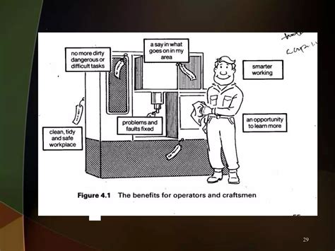 Total Productive Maintenance Tpm Pptx