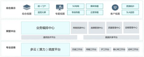 中国移动研究院自研九天多云算力编排平台在多省商用部署 通信世界网