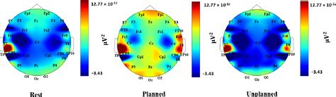 Figure 3 From The Role Of Stimuli Driven And Goal Driven Attention In Shopping Decision Making