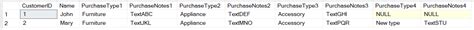 Sql Pivot To Pivot Rows Into Columns Dynamically Stack Overflow