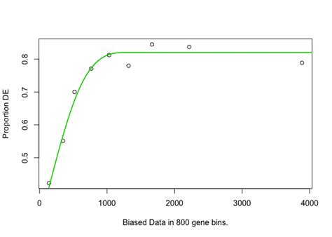 Over Representation Analysis Gene Ontology RNA Seq Data Analysis