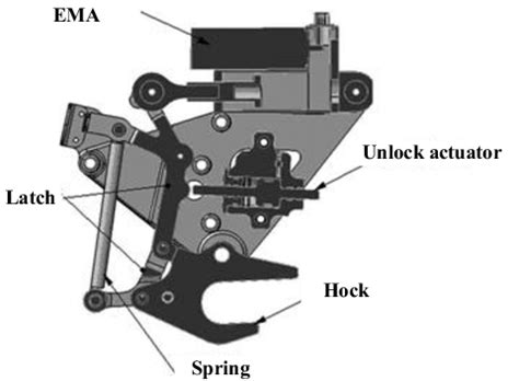 Lock Mechanism Of Electric Mechanical Actuation Emergency Release Download Scientific Diagram