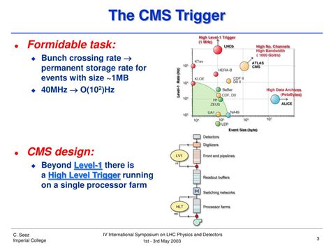 Ppt The Cms Trigger System Powerpoint Presentation Free Download Id4012734