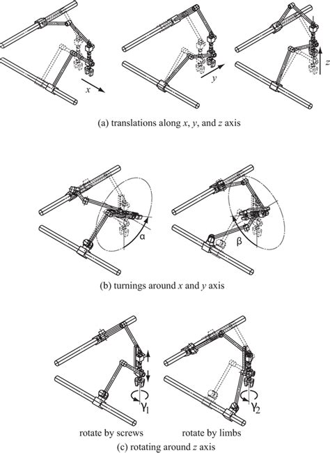 how to expand the workspace of parallel robots intechopen