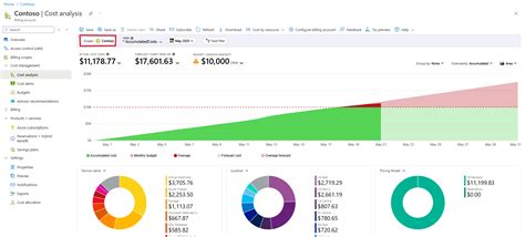 Plan To Manage Azure Costs Microsoft Cost Management Microsoft Learn