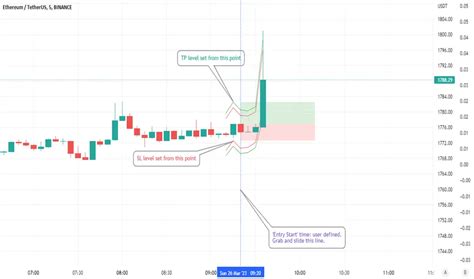 ATR Based Stop And Take Profit Levels In Realtime Indicator By Twingall TradingView