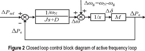 Figure 2 From Adaptive Virtual Synchronous Generator Modulation