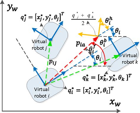 Figure 1 From Consensus Based Attractive Vector Approach For Formation Control Of Nonholonomic