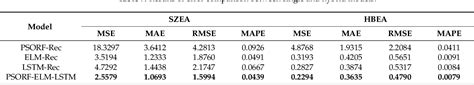 Table 7 From A Hybrid Model For Carbon Price Forecasting Based On