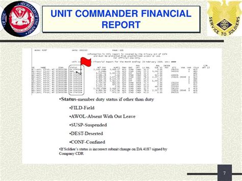Ppt Unit Commander Financial Report Powerpoint Presentation Id1715948