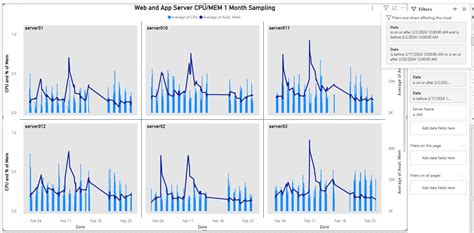 Issues With Comparing Data Using Date Ranges Microsoft Fabric Community